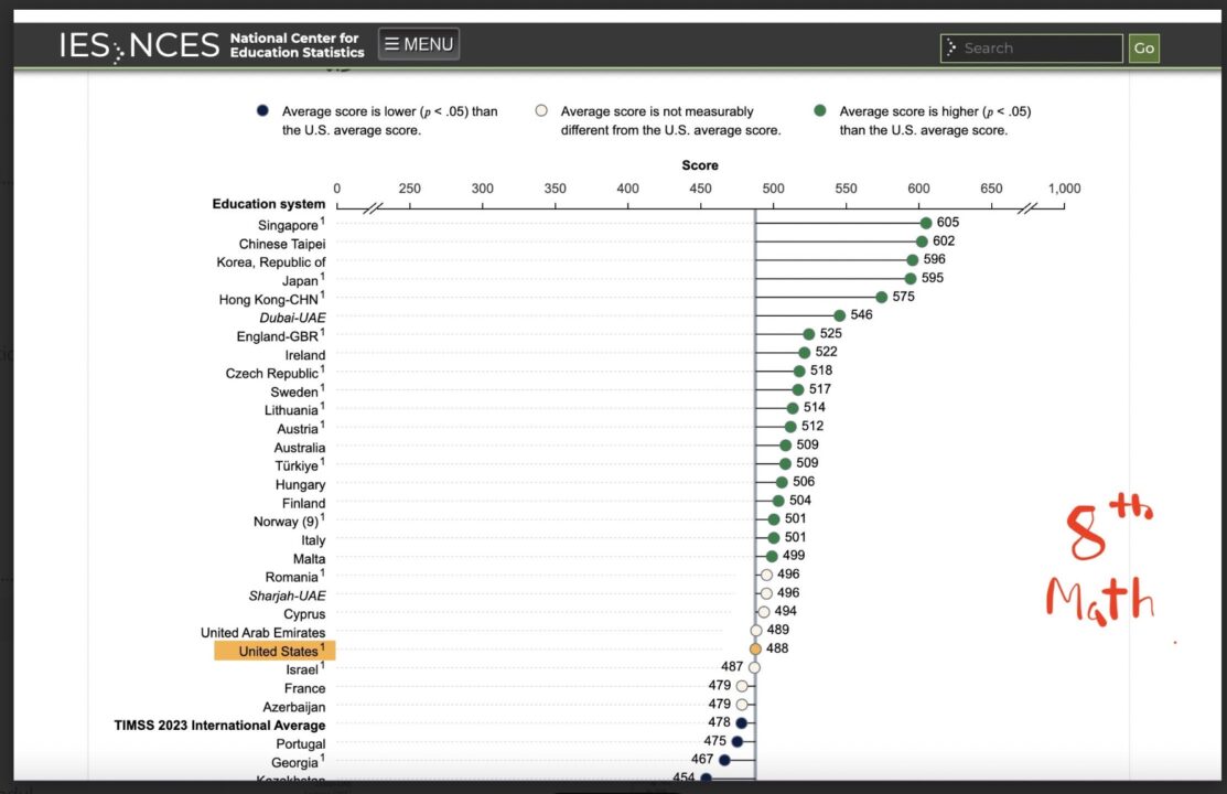 BANFIELD: Poor Math Education Explained - Granite Grok