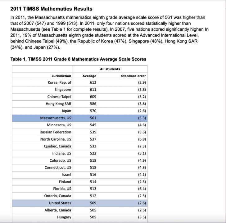 BANFIELD: Poor Math Education Explained - Granite Grok